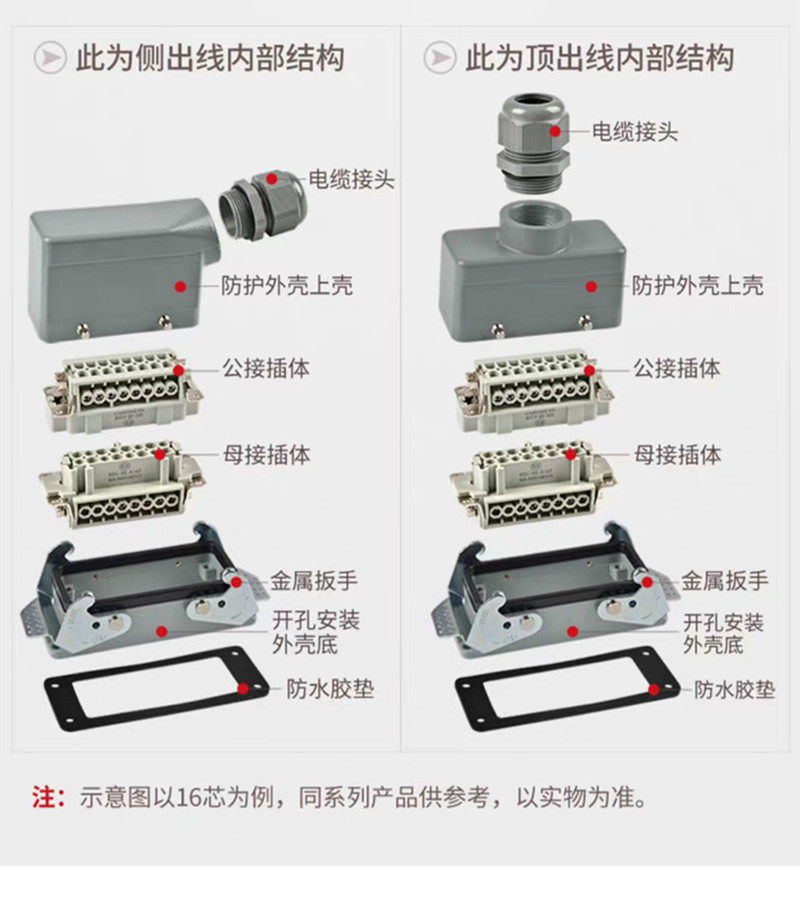 暗装重载连接器24芯防水矩形插头HDC-HE-24-1/2/3热流道插件明装-阿里巴巴