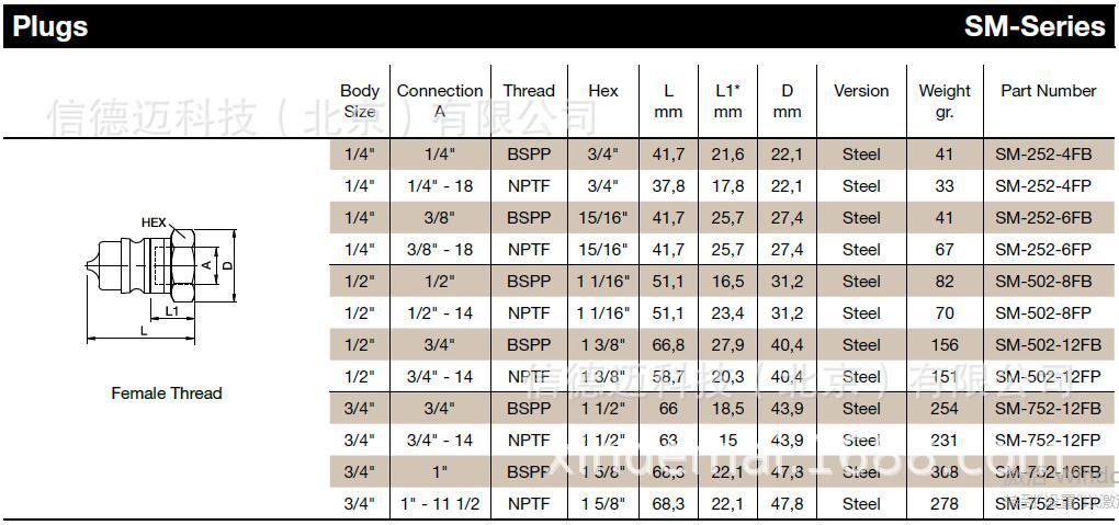 Parker SM系列快速接头 SM-252-6FP-阿里巴巴