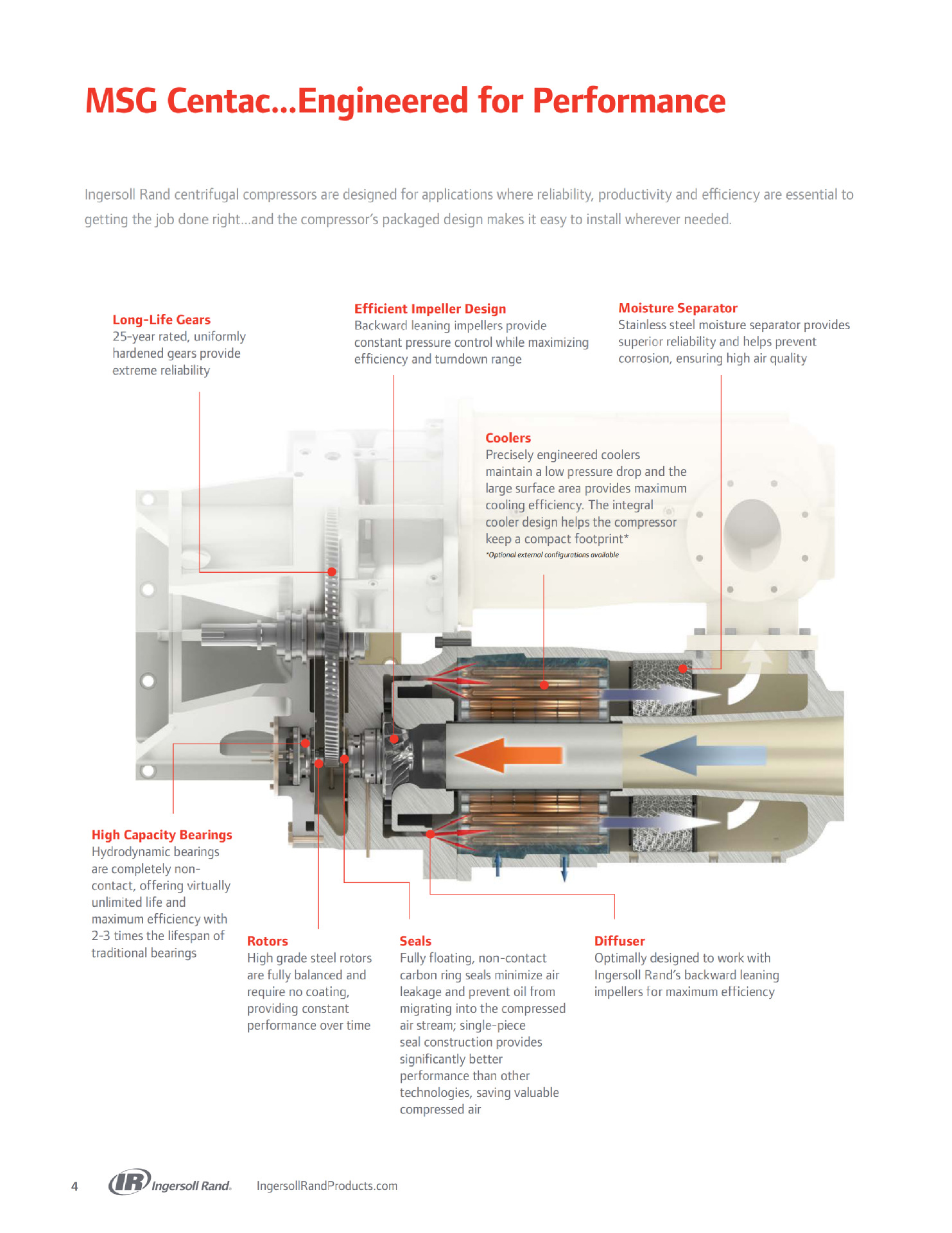 离心式空压机美国英格索兰无油C1000光伏喷涂纺织油田变频-阿里巴巴