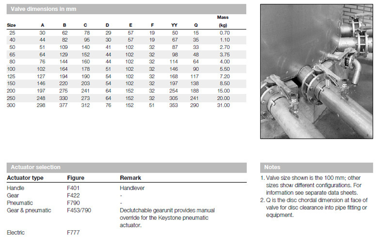 德国KEYSTONE阀门F990-007对夹式中线蝶阀F990100007WM4B00-阿里巴巴