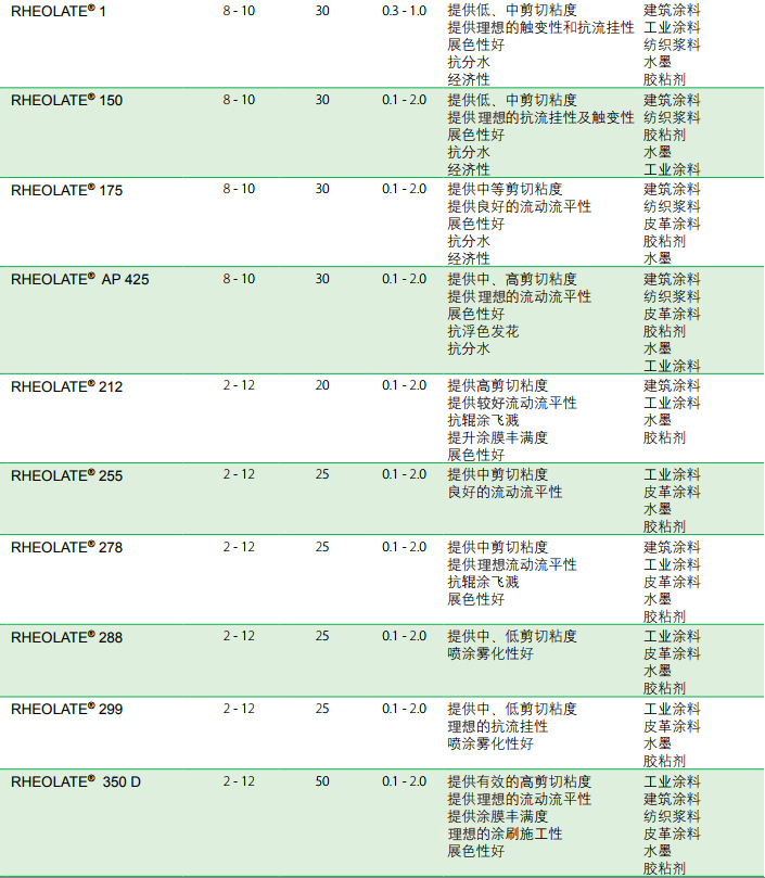 海名斯德谦RHEOLATE 299 水性涂料增粘稠触变剂 防沉抗流挂助剂-阿里巴巴