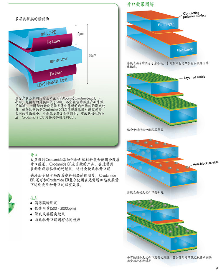 英国禾大CRODA植物油酸酰胺Crodamide VRX吹膜开口剂 薄膜脱模剂-阿里巴巴