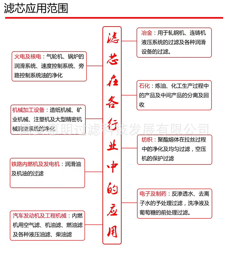 现货供应 14X-60-11120液压油滤芯 D65推土机铜网滤芯-阿里巴巴