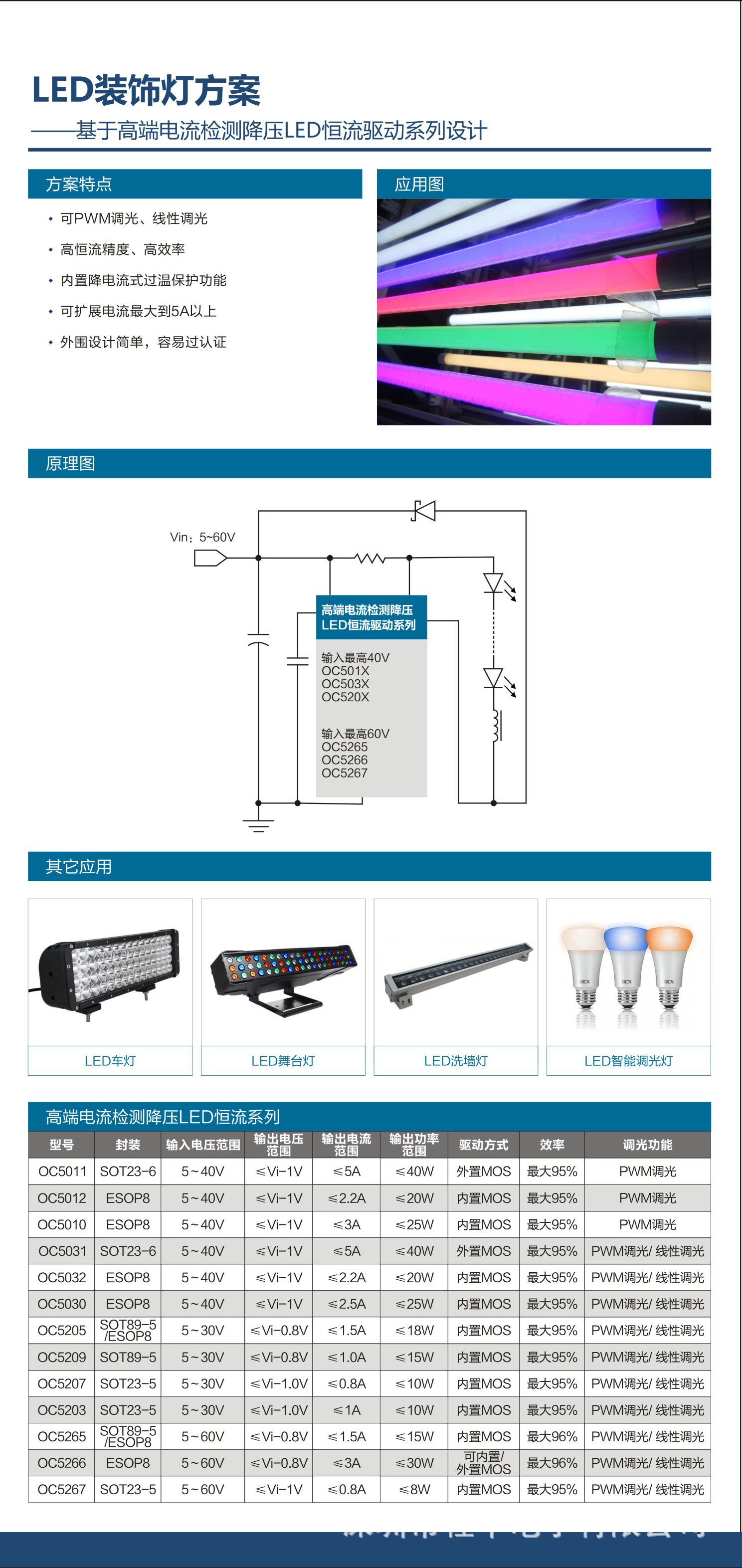 欧创芯OC5031B 60V 10A 国产替代PT4121 PWM调光IC LED驱动芯片-阿里巴巴