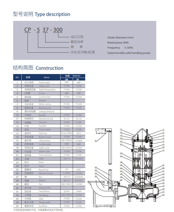 川源CP沉水式污物泵 川源潜水泵 CP51.5-50-阿里巴巴