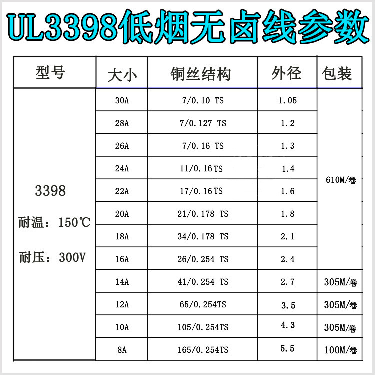 UL3398低烟无卤电子线30 28 26 24 22 20 18 16 14 12 10 8AWG-阿里巴巴