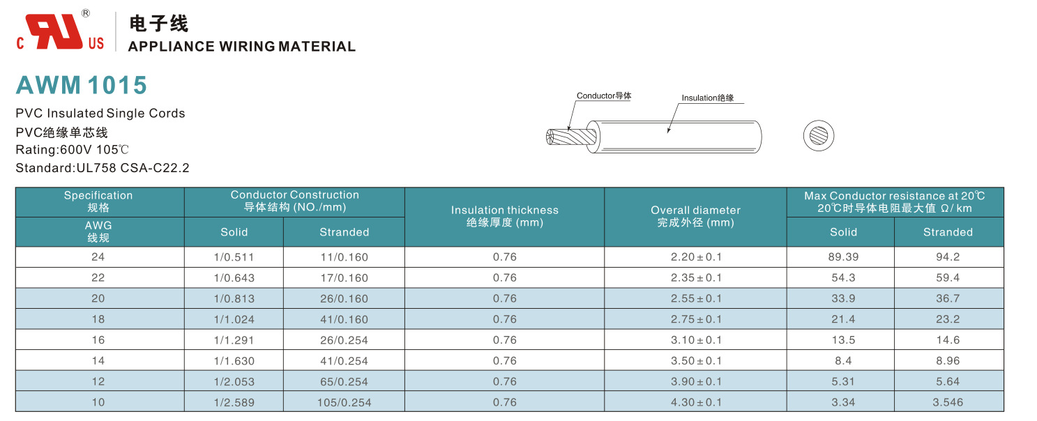 AMW1015电子线 美标UL电子导线 防水电源线连接线 美式电线电缆-阿里巴巴