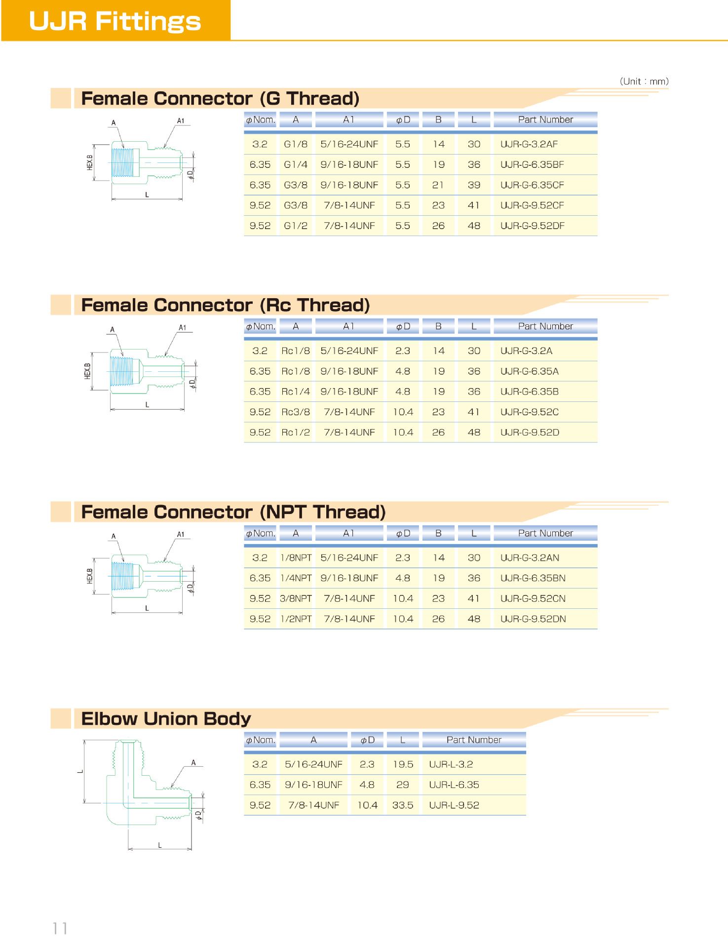 日本FUJIKIN富士金UJR接头VCR接头高纯接头-阿里巴巴