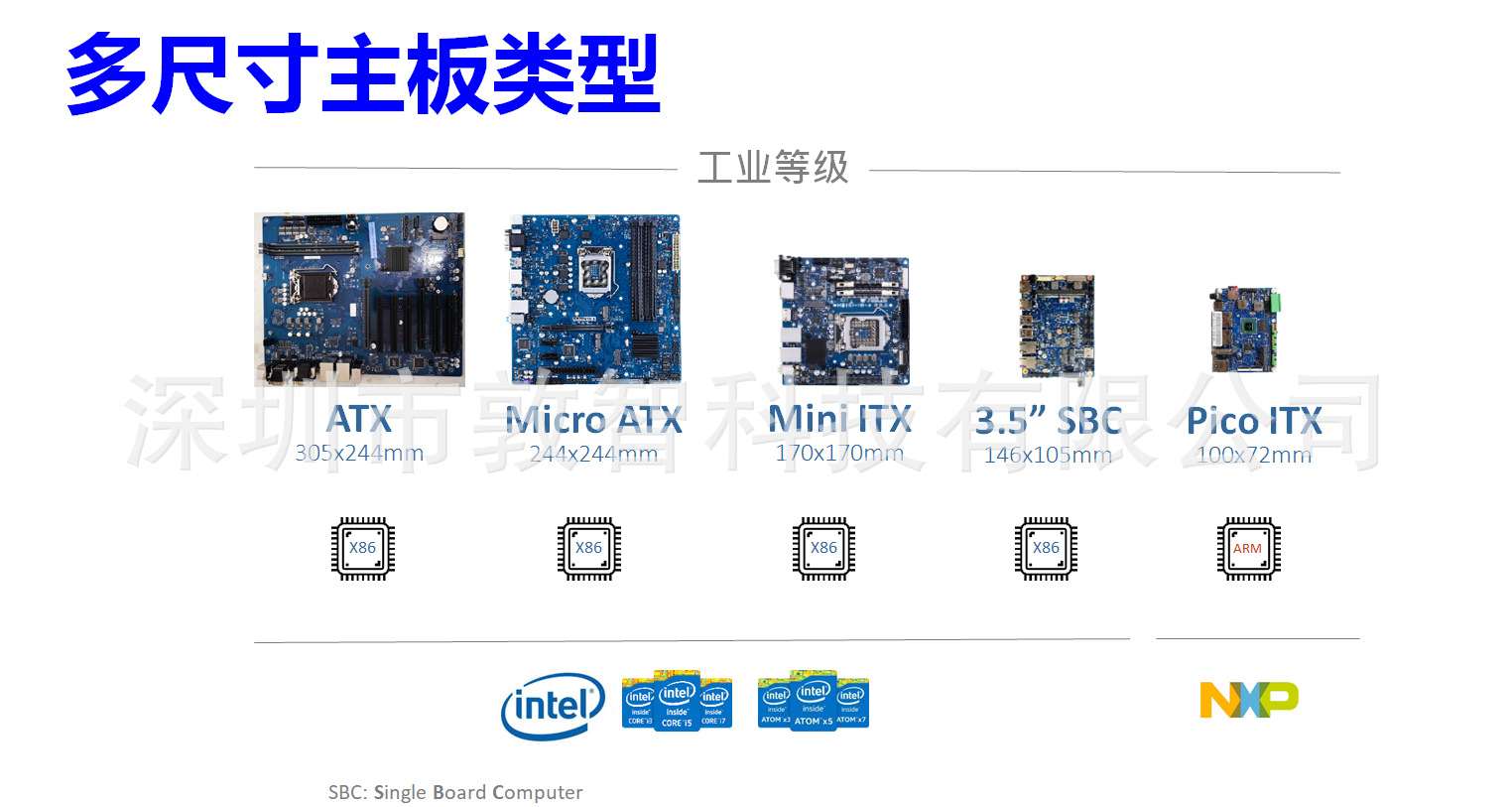 X7-E3950宽温宽压低功耗3.5寸嵌入式工业电脑主板E395S-IM-AA-阿里巴巴