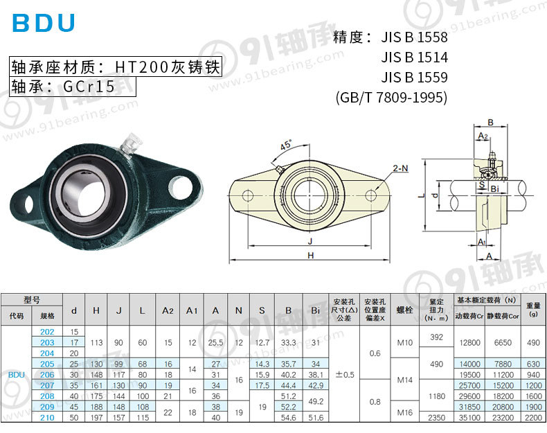 轴承座BDV/BDP/BDW/BDX/BDU/BDR/BDJ-205 206 207 208 209 210-阿里巴巴