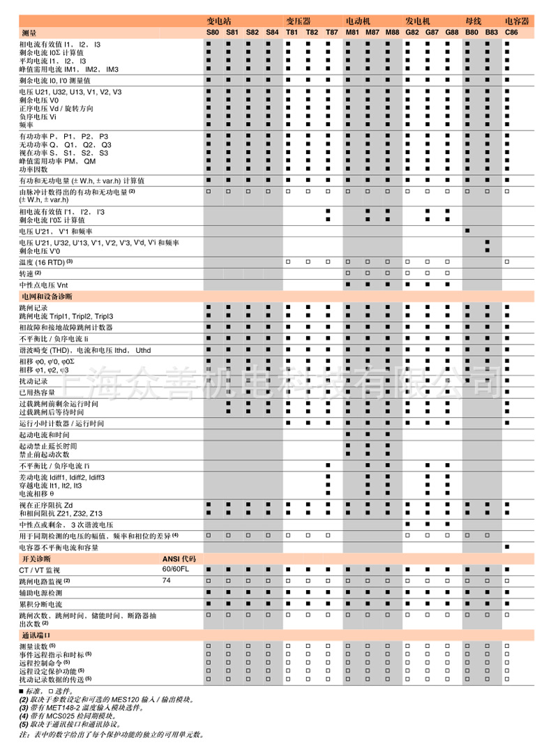 Sepam 59704 SEP383高压继电保护 59705 SEP888 微机综保-阿里巴巴