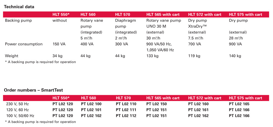 PFEIFFER Smart test HLT560系列氦气检漏仪 普发氦质谱检漏仪-阿里巴巴