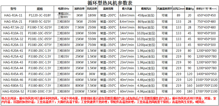 工业循环型30KW电加热高温暖风机 烘干加热器 快速干燥暖风机厂家-阿里巴巴