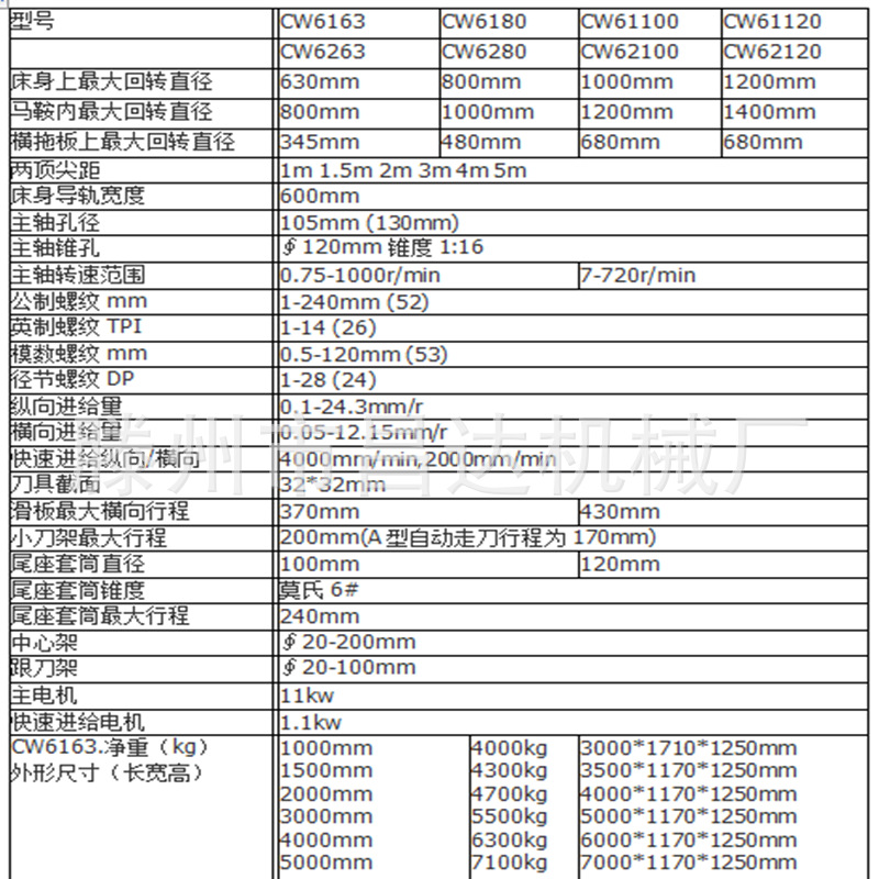 供应重型CW6163-3米普通车床C6263-3000mm卧式马鞍车床63沈阳车床-阿里巴巴