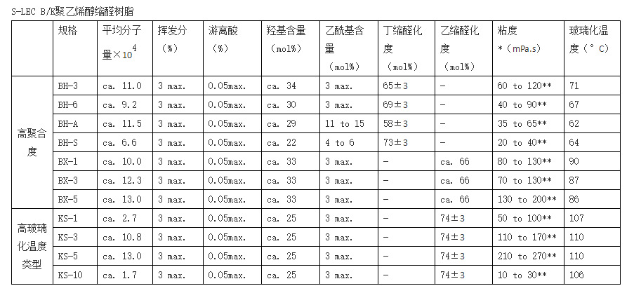 SEKISUI日本积水PVB树脂S-LEC BL-10聚乙烯醇缩丁醛树脂BL-10-阿里巴巴