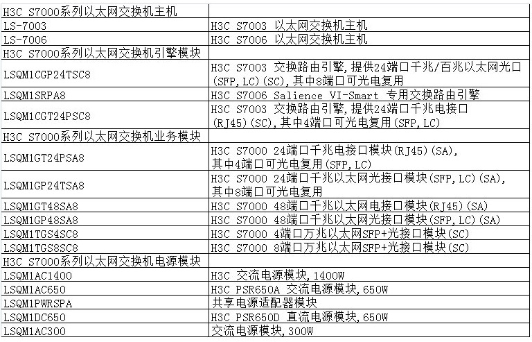 H3C华三 LSQM1AC300 300W交流电源模块用于S7003E 7503E-S-阿里巴巴