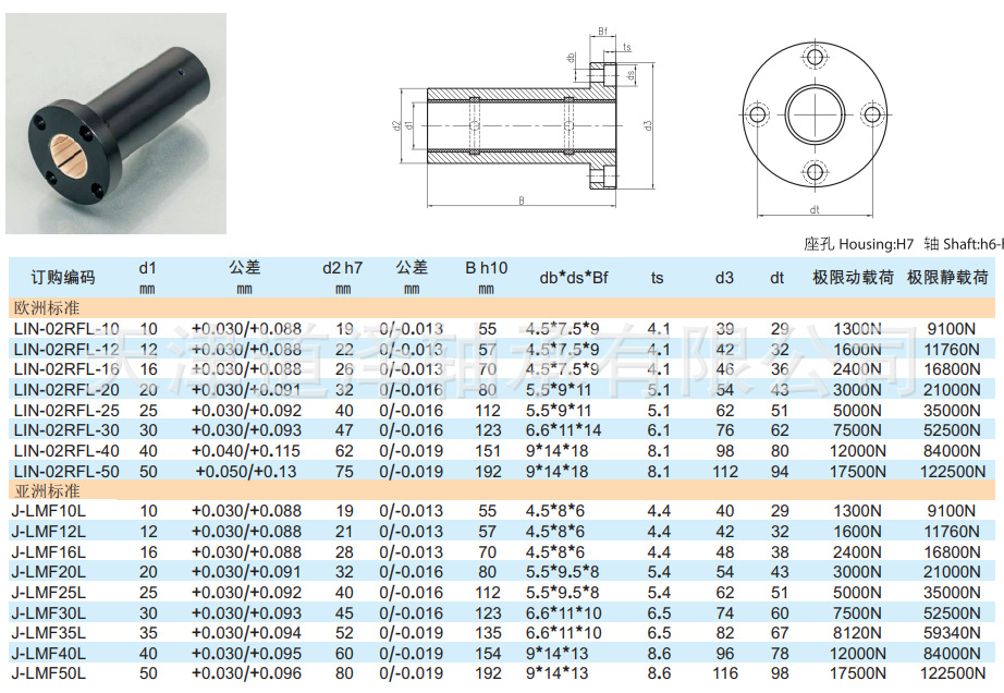 塑料直线轴承圆法兰J-LMF10/12/16/20/25/30/35/40/50 免维护-阿里巴巴