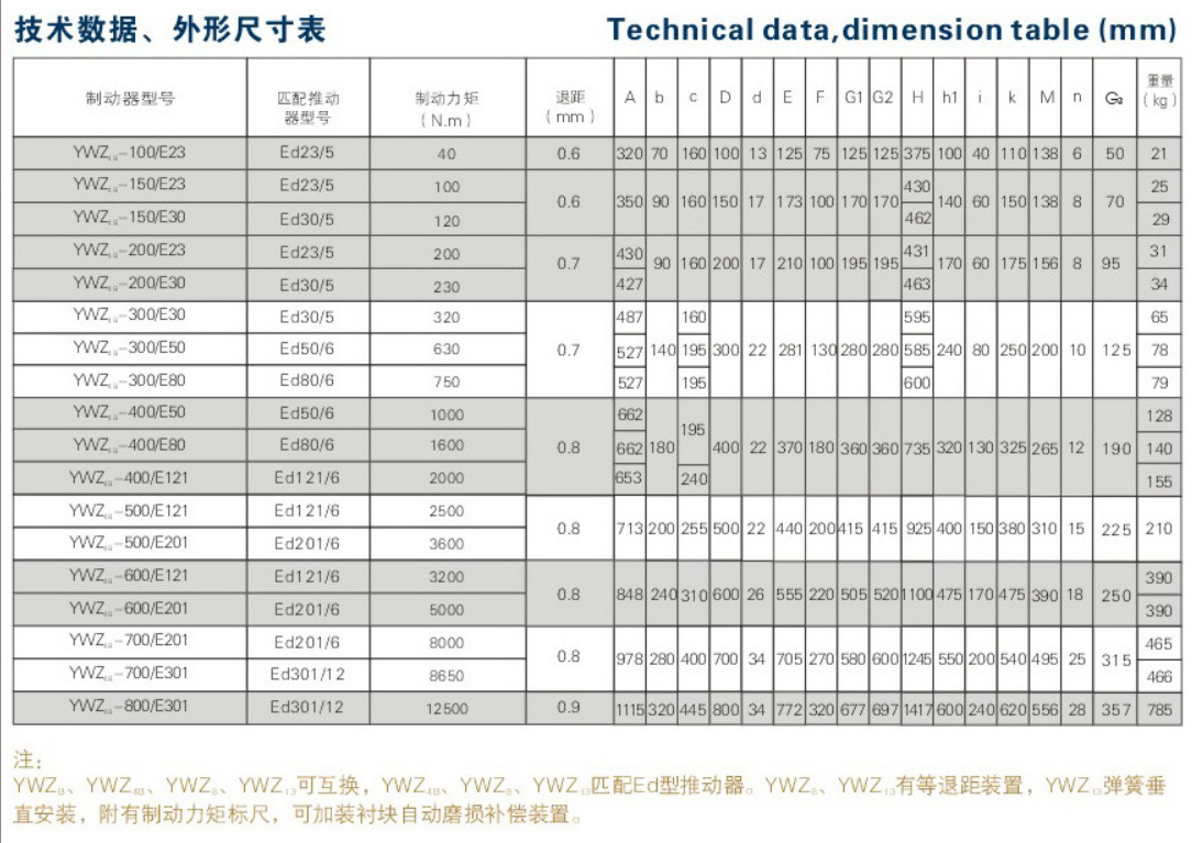 YWZ4国标电力液压制动器YWZ4-100200300 400 500铝壳推动器抱闸-阿里巴巴