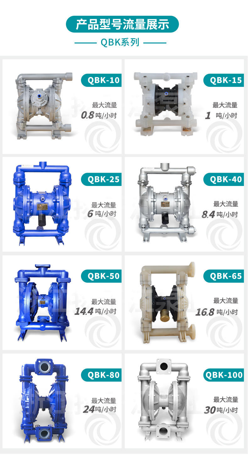 厂家直销QBK全氟塑料气动隔膜泵 F46材质耐强酸强碱泵 化工输送泵-阿里巴巴
