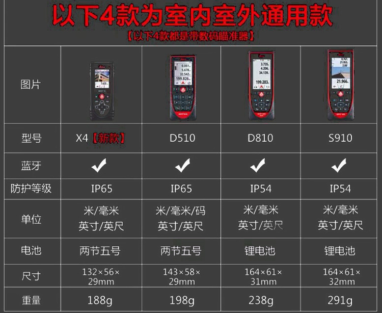 Leica徕卡激光测距仪D1/D110/D2/X310/X3/X4/D510/D810/S910出CAD-阿里巴巴