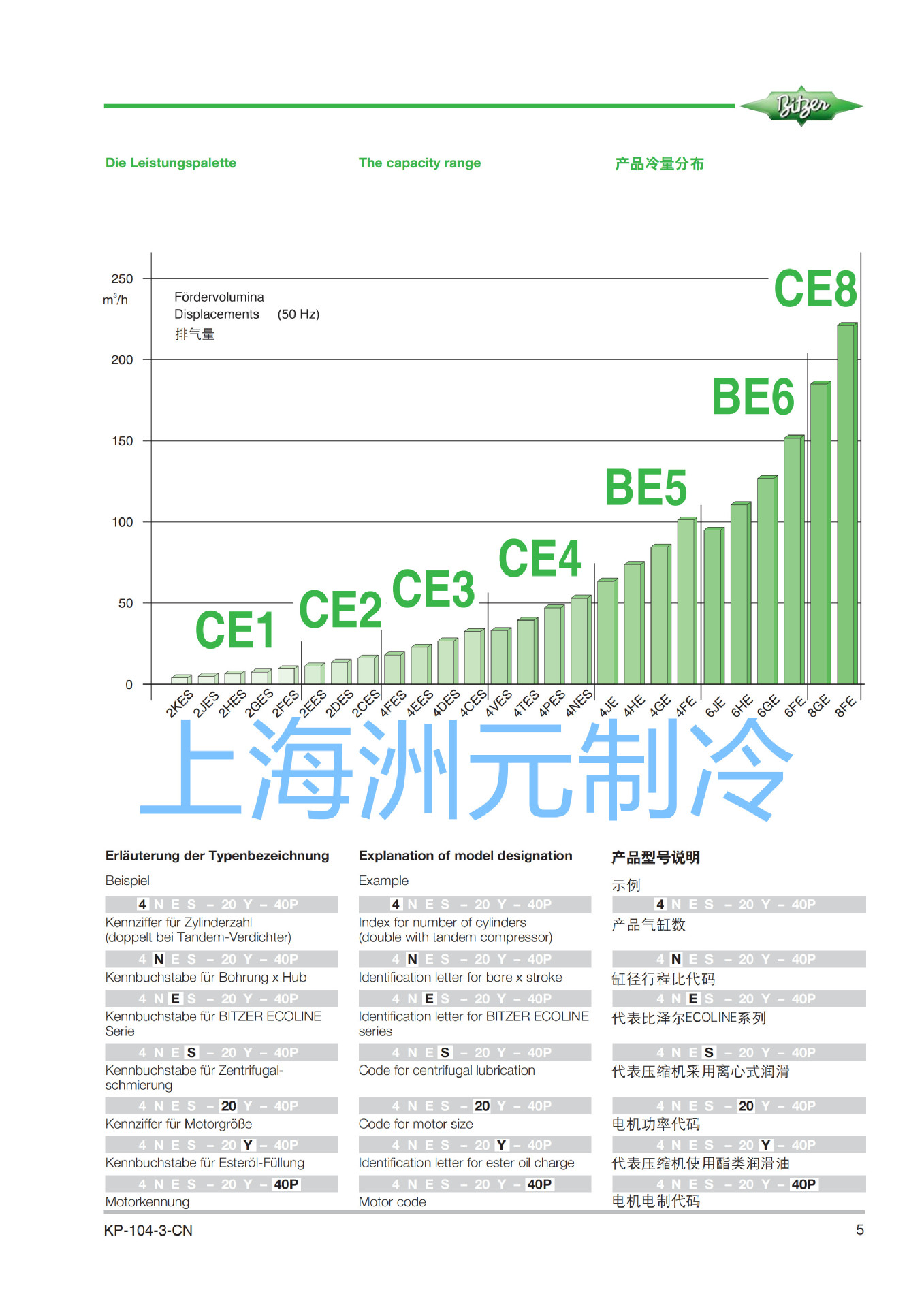 BITZER北京比泽尔压缩机 4JE-15 4JE-22Y-40P 4HE-18 4HE-25Y-40P-阿里巴巴