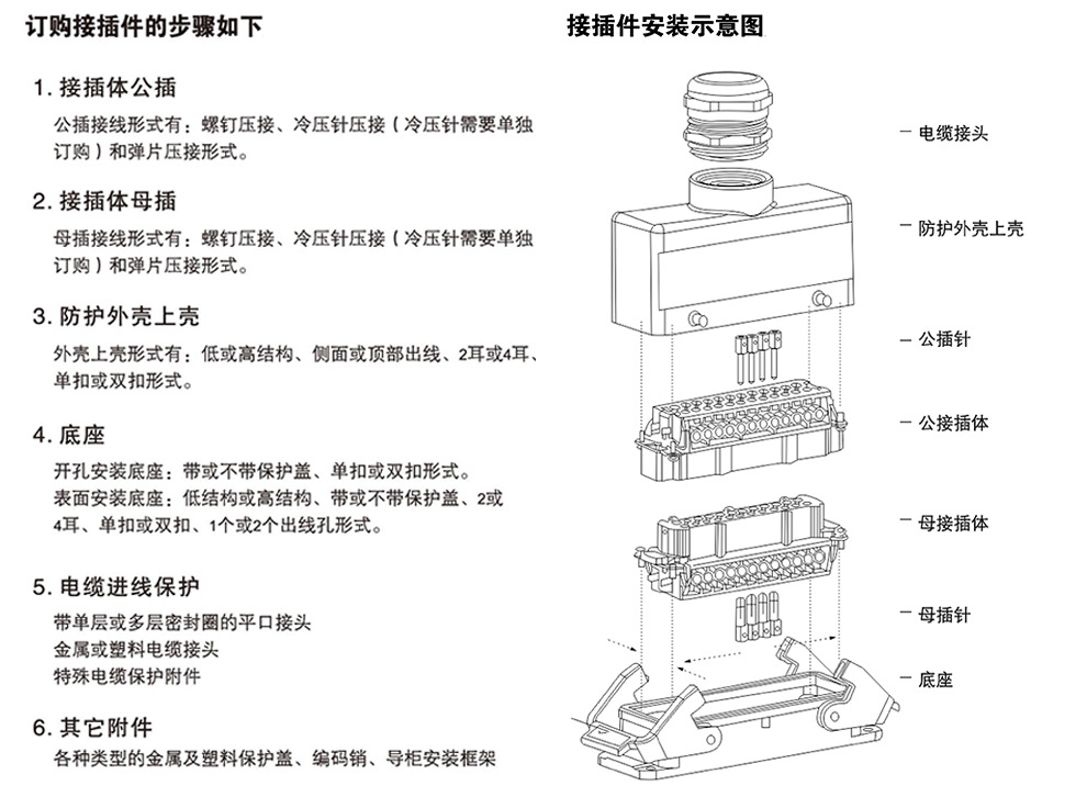 HSB-006 6芯矩形重载连接器35A电缆工业插头航空插头防水阻燃插座-阿里巴巴