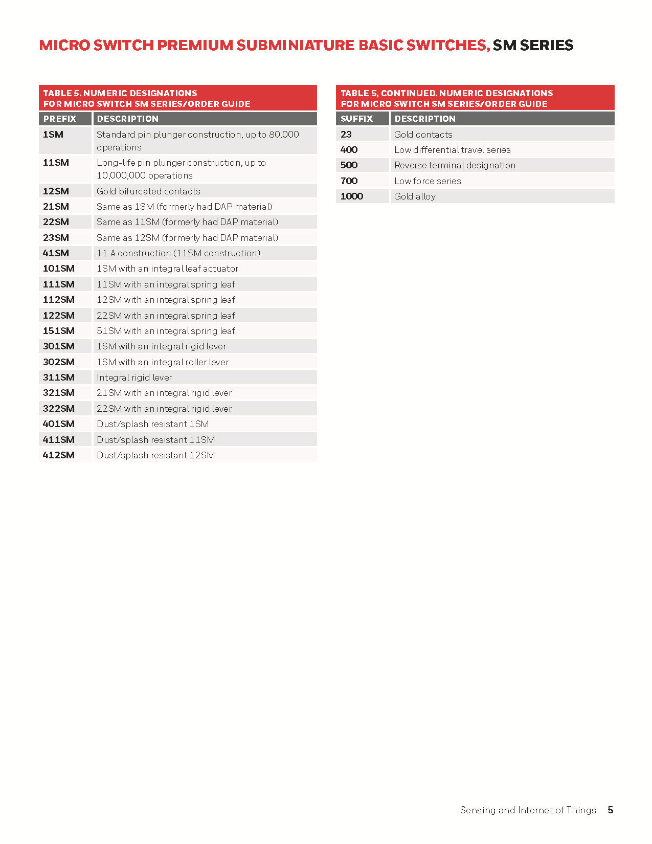 11SM1-T Honeywell/霍尼韦尔 微动开关单刀双掷SPDT 250V 5A原装-阿里巴巴
