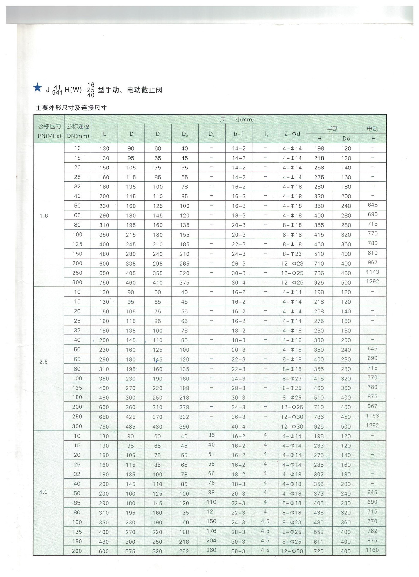 厂家销售 铸钢法兰截止阀J41H-16/25C 铸钢截止阀-阿里巴巴