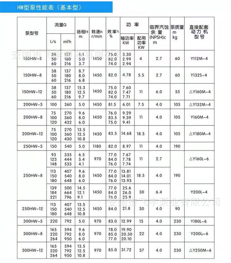 混流泵飞宇泵业 300HW-5 300HW-8 300HW-12 蜗壳混流泵浇灌泵-阿里巴巴