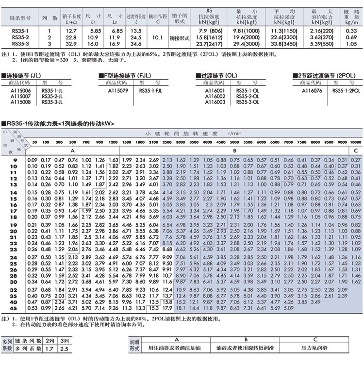 椿本RS35-1-RP-U三分06A单排Tsubaki工业传动用RS滚子链日本制造-阿里巴巴
