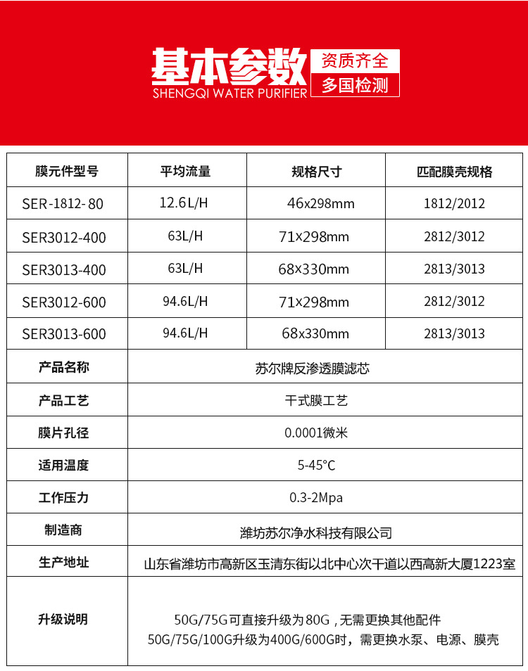 家用净水器3012-400G售水机通用3013-600G苏尔RO膜反渗透膜滤芯-阿里巴巴