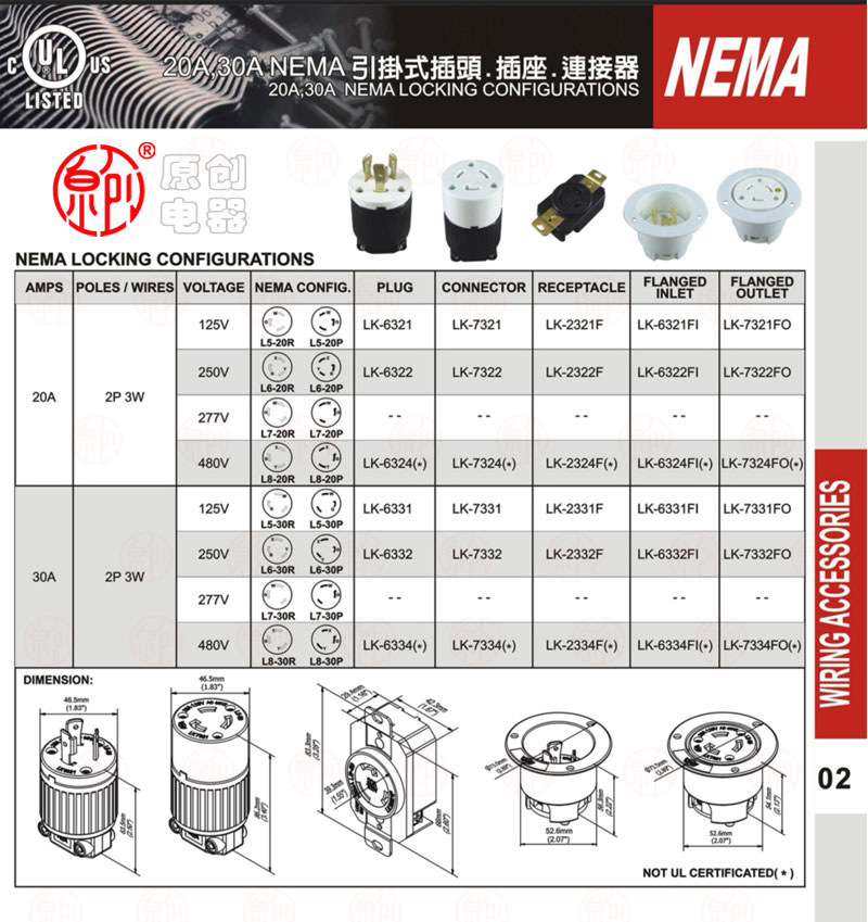 NEMA 5-15P 125V15A 美标工业电源插头 LK7515P防触电-阿里巴巴
