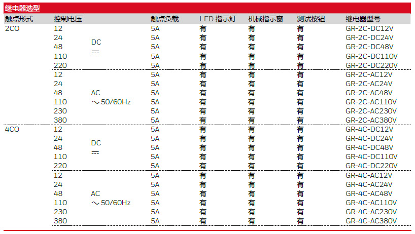 Honeywell霍尼韦尔中间继电器GR系列GR-2C-DC24V GR-4C-DC24V-阿里巴巴