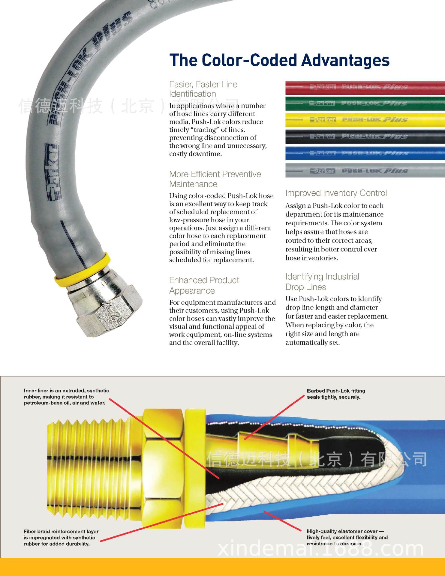PARKER派克Push-Lok Plus多功能软管型号801-6-阿里巴巴