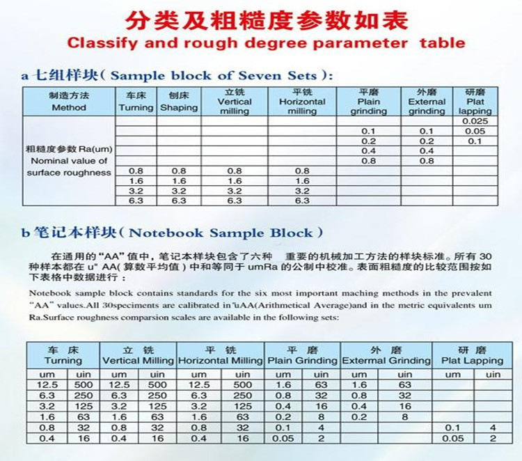 量规-粗糙度样板 表面粗糙度比较样块 Ra0.05-12.5μm 30块组 便...