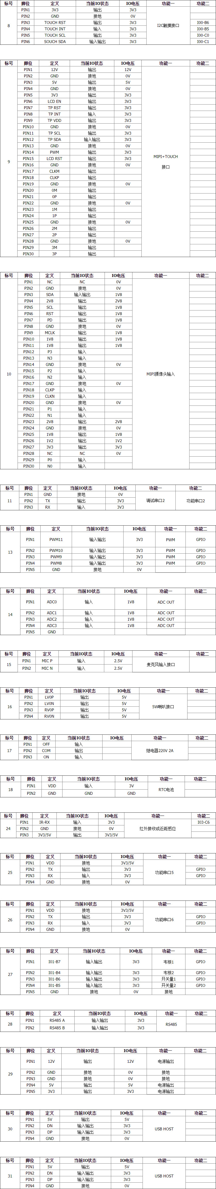 瑞芯微rk1808开发板 rk1808核心板 边缘rockchip 荣品RP-RK1808-阿里巴巴
