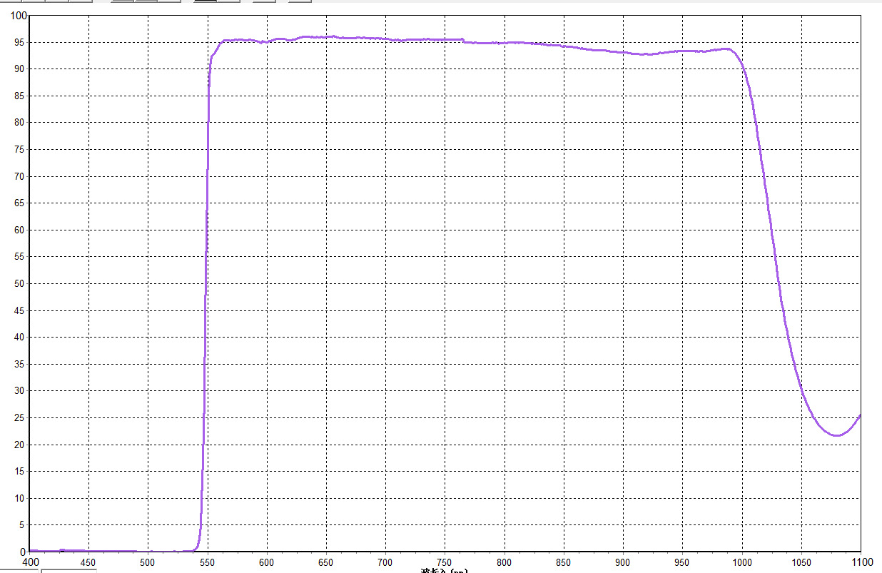 厂家生产红外高透550nm长波通滤光片用于激光美容嫩肤镜片 可定制-阿里巴巴