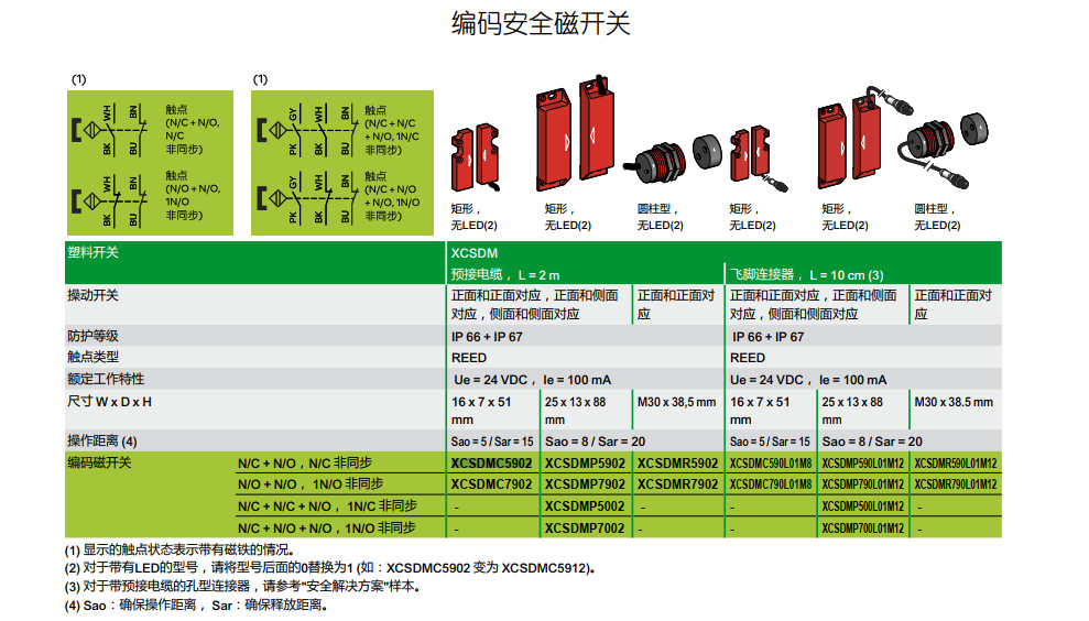 原装安全门磁开关XCSDMC7902 XCSDMC5902编码安全磁开关-阿里巴巴
