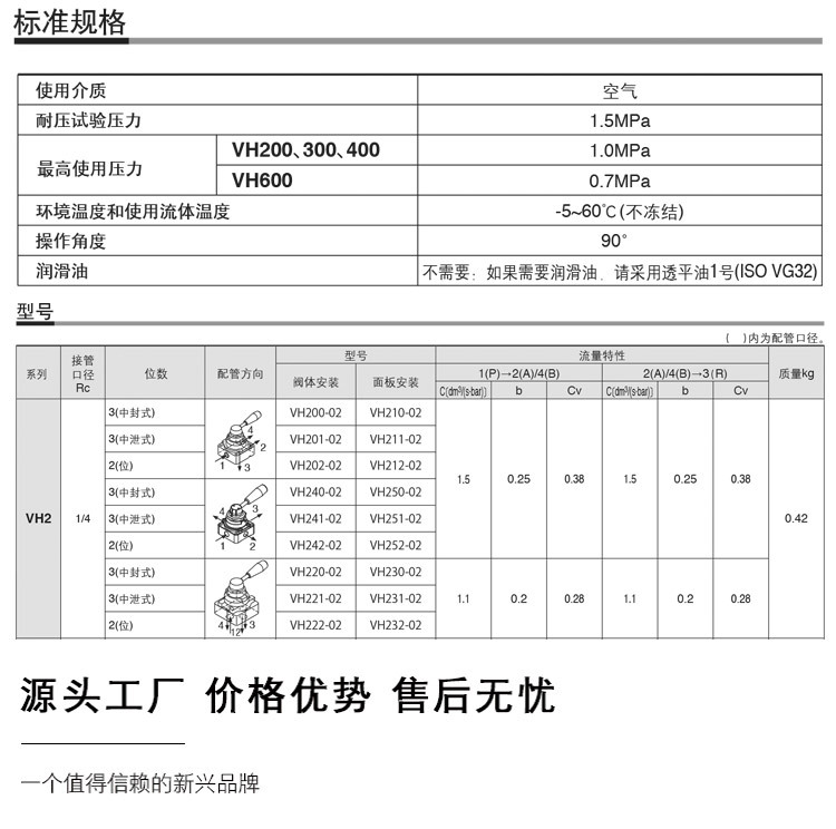 气动三位四通手动阀 手转阀 换向阀 VH200-02 VH201-02 VH202-02-阿里巴巴