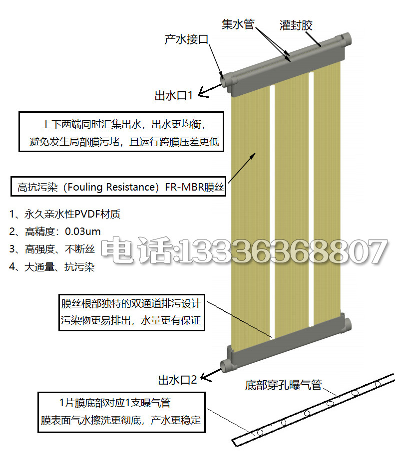 供应中空纤维MBR膜 PVDF材质MBR膜 帘式膜中水回用MBR膜组件-阿里巴巴
