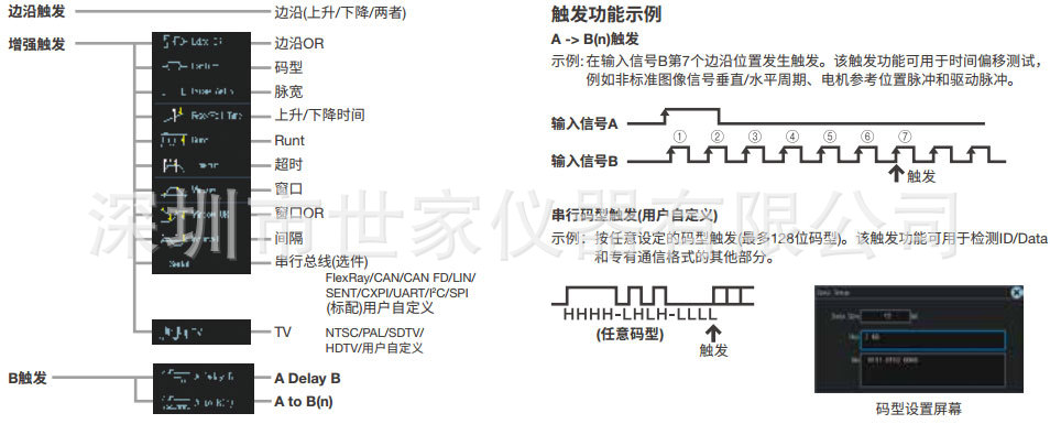 DLM3054 横河DLM3054混合信号示波器 Yokogawa横河示波器-阿里巴巴