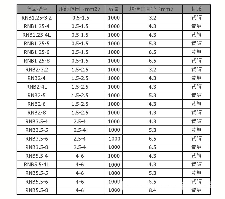OT/RNB1.25-3.2/4/5/6/8全铜镀锡冷压接线端子圆型端头O型压线耳-阿里巴巴