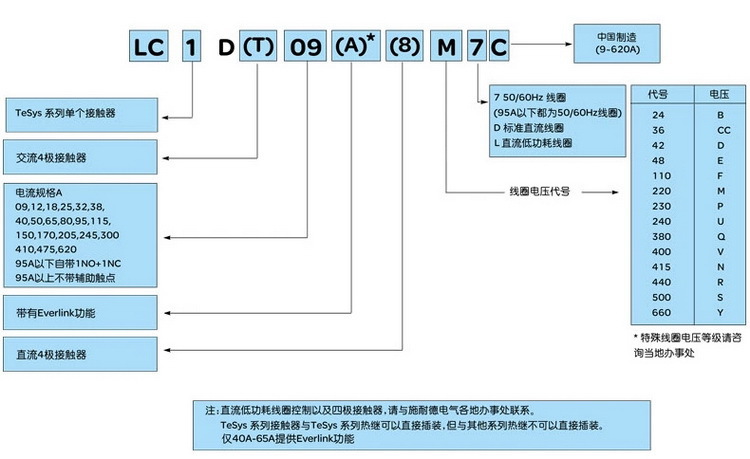 原装三极接触器LC1D65M7C AC220V LC1D65Q7C 380V 65A-阿里巴巴