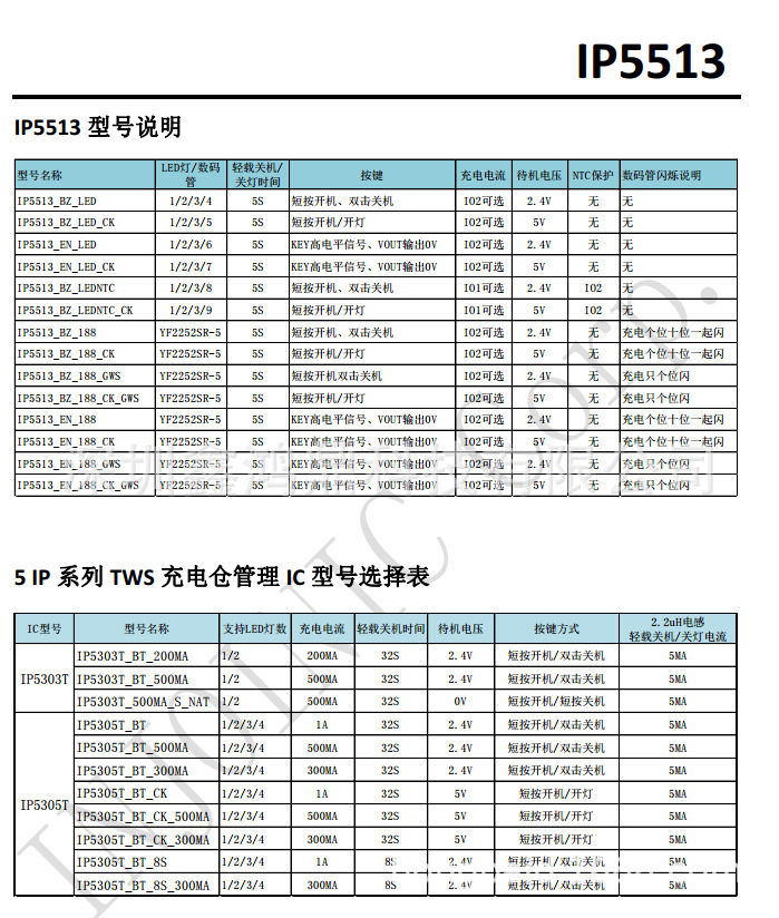 TWS蓝牙方案充电仓方案芯片5513/IP5518/5306TWS充电仓方案线路板-阿里巴巴