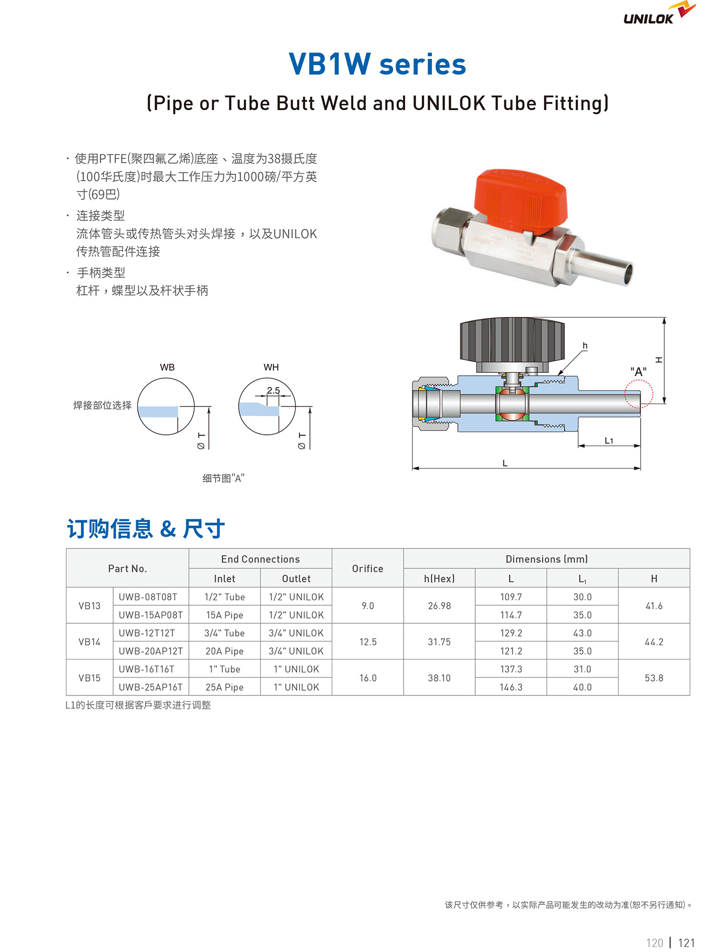 韩国UNILOK VB1系列球阀Hex ball valves-阿里巴巴
