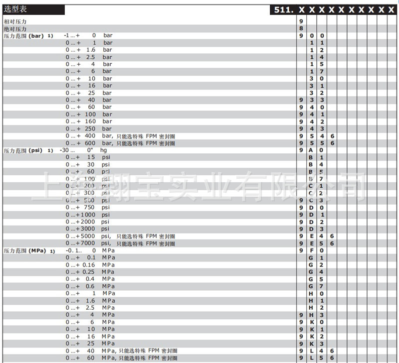 富巴HUBA 5436压力传感器511外螺纹水管微压差变送器0-600bar批发-阿里巴巴
