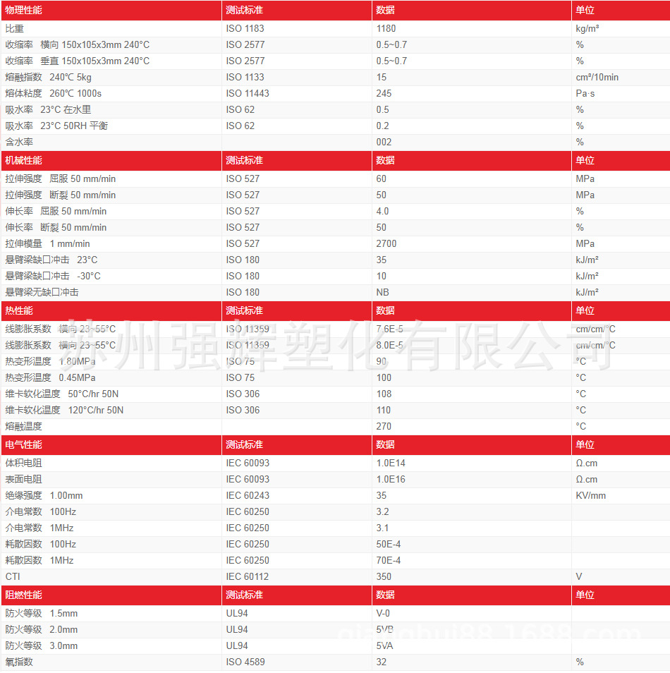 供应PC/ABS合金料 德国拜耳FR3010 无卤阻燃 耐化学性 抗应力开裂-阿里巴巴