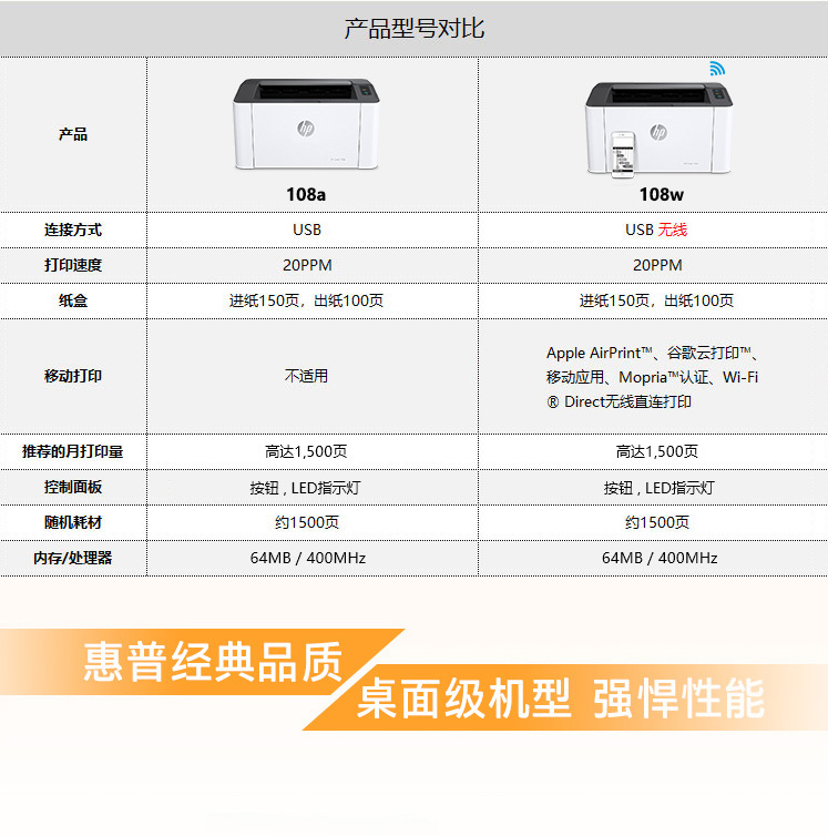hp惠普108w/108a无线黑白激光打印机家用小型1008w/1008a-阿里巴巴