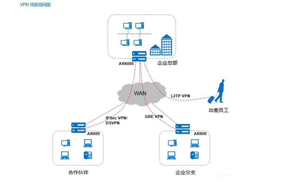 华为 NetEngine AR651W 企业级10口千兆电2口千兆光智能路由器-阿里巴巴