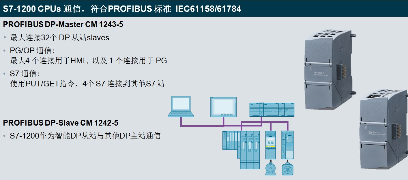 6BK1620-0AA00-0AA0 西门子PN/CAN LINK-阿里巴巴